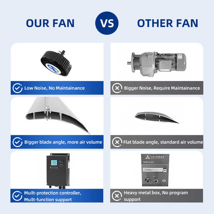 Industrial HVLS Permanent Magnet Motor Farm Big Ventilation Ceiling Fan ...