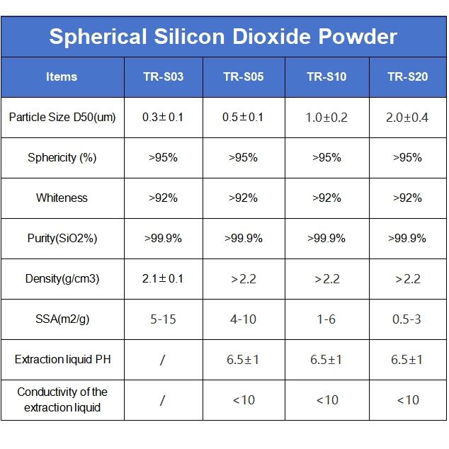 Cosmetics Grade Sio2 Powder - Spherical Silica Microspheres