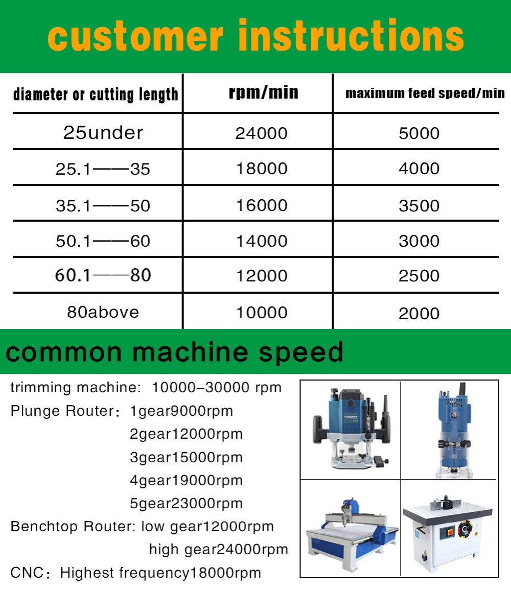 6 Mét Shank Bề Mặt Bào Dưới Gỗ Phay Cutter Cnc Khắc Dao Router Bit Côn ...