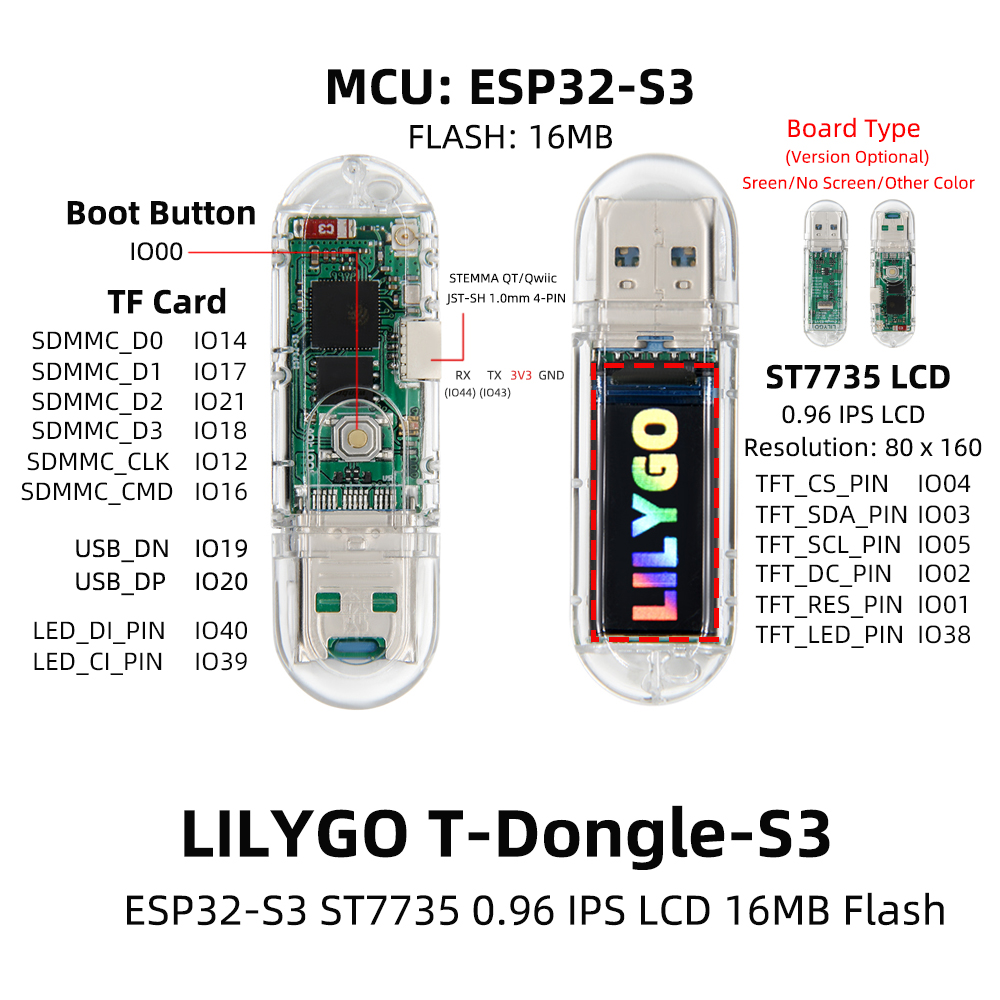 Revolutionize Your Viewing Experience with Advanced t dongle s3 Solutions