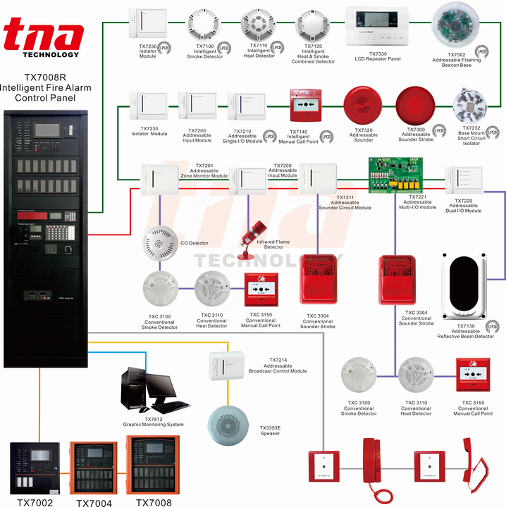 TANDA Manufacturer's IP Addressable Fire Alarm System Full Set ...