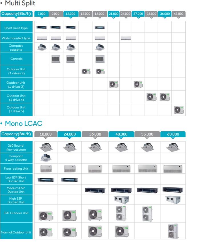5 ton ac condenser unit and air handler HVAC residential air handler ...