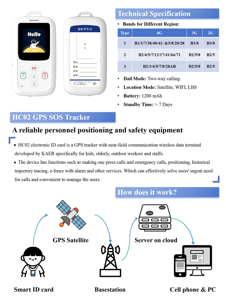 4G Pocket-Sized GPS Tracker for Kids Elderly Real-Time Positioning SOS ...