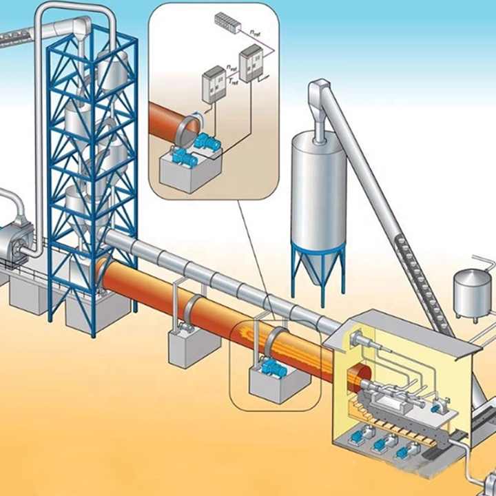 Energy Saving Lime Rotary Kiln - Efficient Gypsum Production
