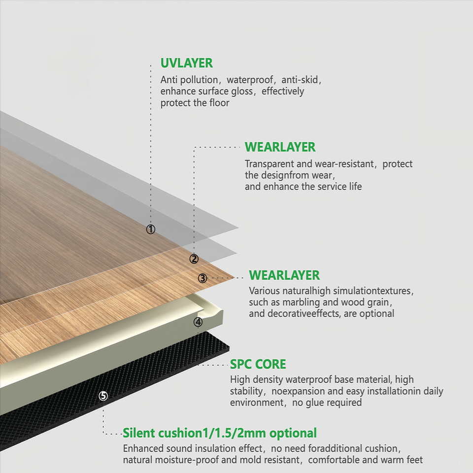 Waterproof Zero Formaldehyde SPC Flooring Vintage Texture Vinyl for ...