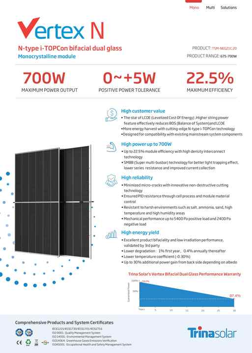 Trina Solar Bifacial Panels - High Efficiency & Durability