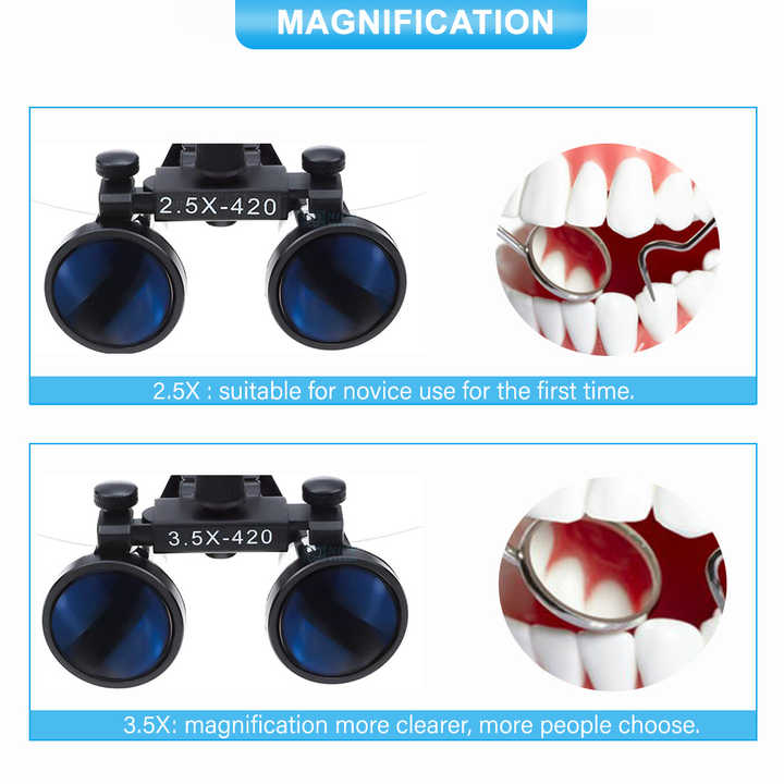 Dental Loupe 2.5X 3.5X Magnification Binocular Surgery Surgical ...