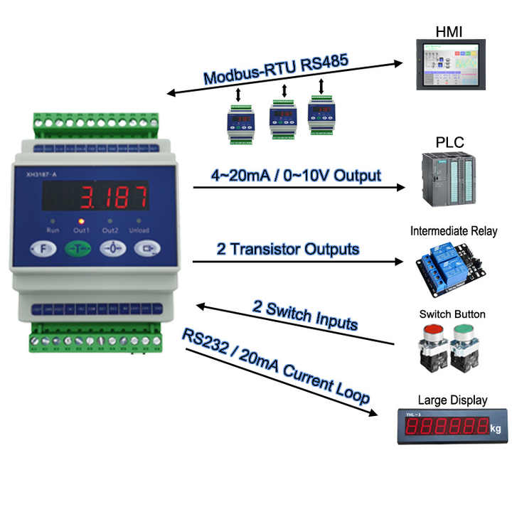 RS232 RS485 Load Cell Amplifier - Digital Weight Transmitter