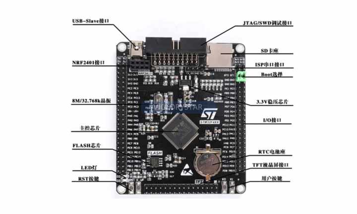 Stm32f407vet6 Development Board & Atmega328p Compatible Ics - Odm