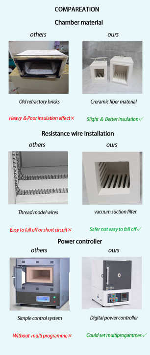 1200 Degree Small Ceramic Oven Kiln - Lab Muffle Furnace