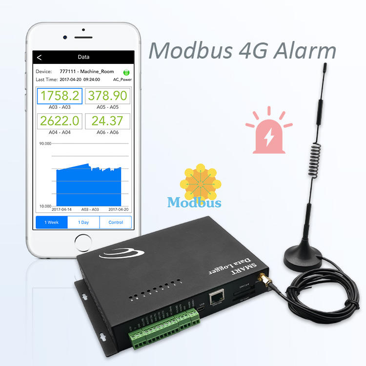 Industrial Gateways Modbus RS485 Data Logger 4G 3 Phase Current ...