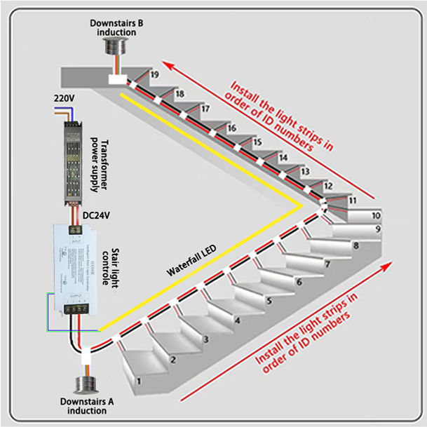 New Smart Stair Light Controller Stair Lighting Led Stair Light ...