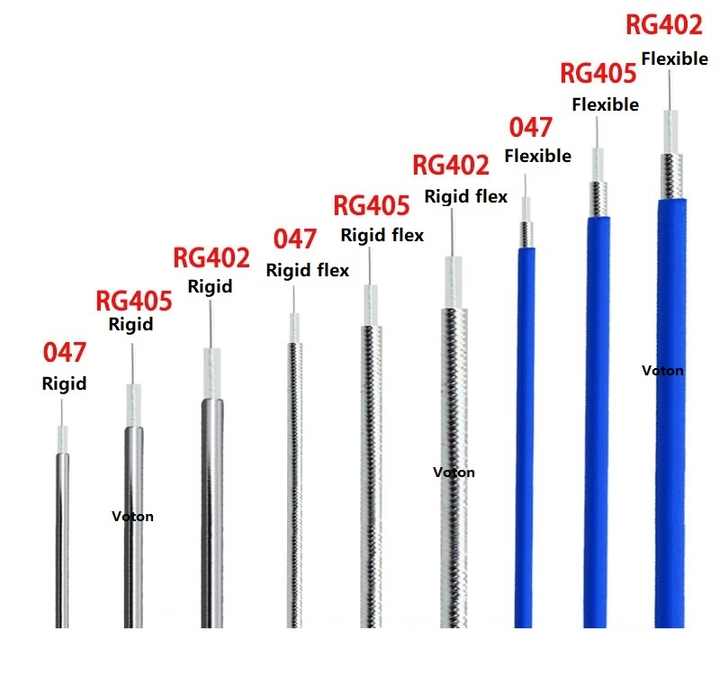 High Frequency RG401 RG405 RG402 Coaxial Cables for 50ohm, 75ohm Impedance