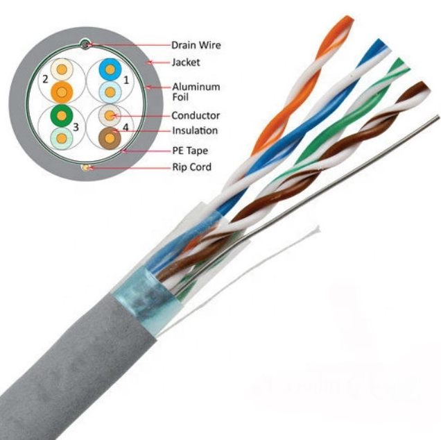 Factory Price High Performance UTP FTP SFTP Lan Cable Cat5e Cat6 Cat6A ...