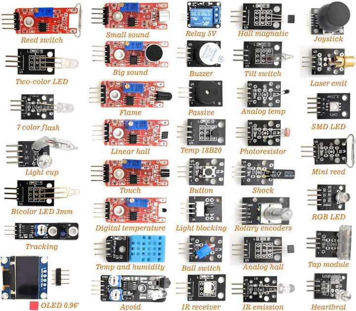 Develop System Sensor Module Develop System Sensor Module Kit