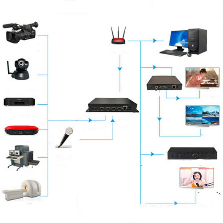 4 Channel Video Streaming Encoder - Efficient Live Streaming