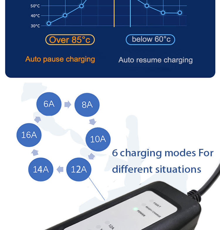 BC Type 2 EV Car Charging Point Level 2 Smart Portable Electric Vehicle ...