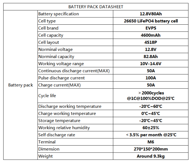 12v Lifepo4 Battery 12 volt 100ah 200ah 400ah 800ah Rv Solar Lithium ...