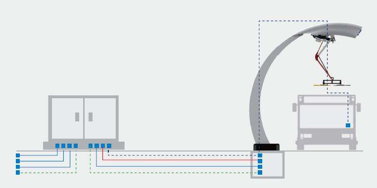 300kw-600kw Pantograph Charger for Buses - Fast & Reliable