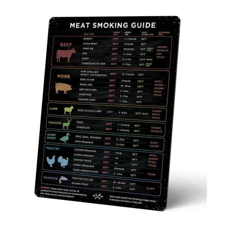 Meat Temperature Magnet BBQ Smoker Guide Smoker Pellet Grill ...