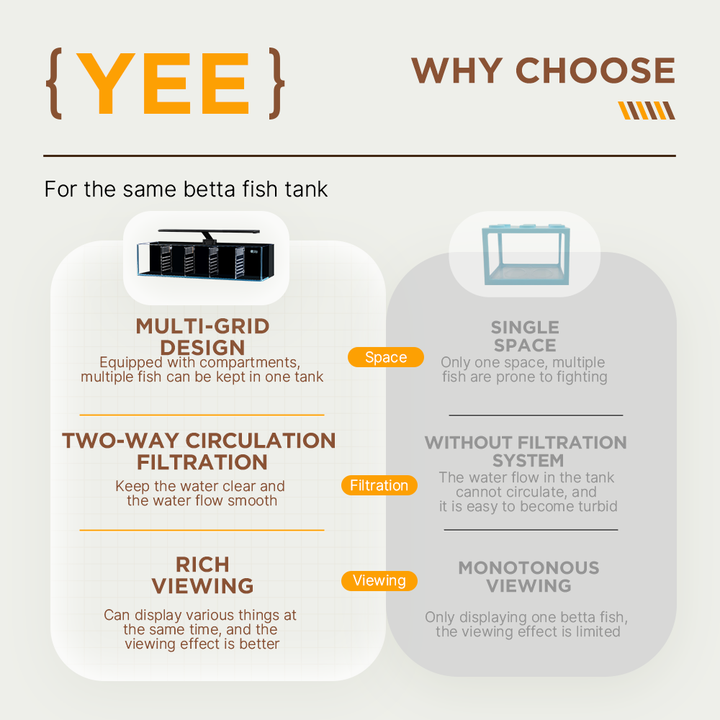 Yee Ultra White Glass Fish Tank - Betta Aquarium Isolation