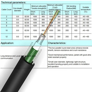 Wholesale 4 core multimode fiber optic cable price per meter For ...