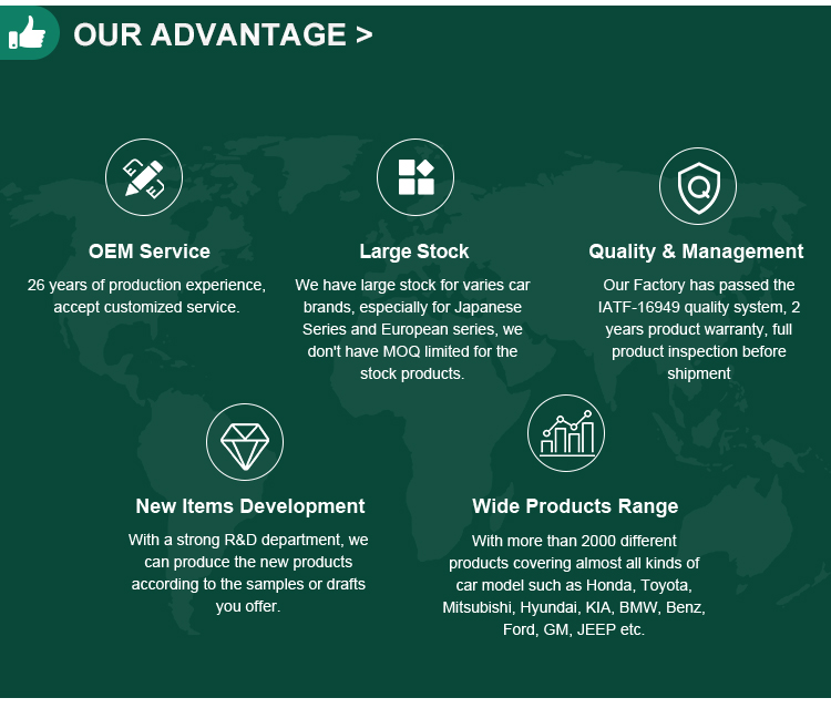 Wholesale GOTO For Ford Mazda Central Slave Cylinder 510006210 1145313 ...