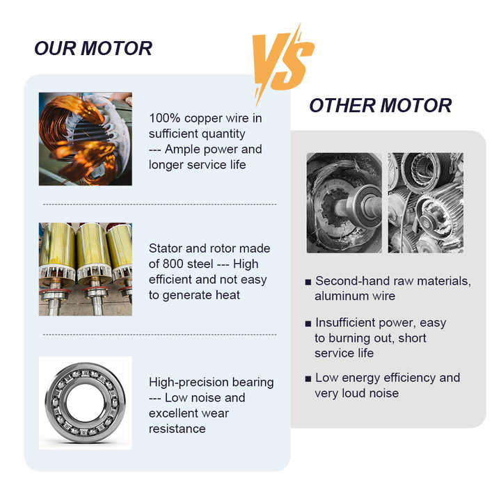 OEM 2025 AC Motor Drive 750W 220V Controller 3 Three Phase Drives ...