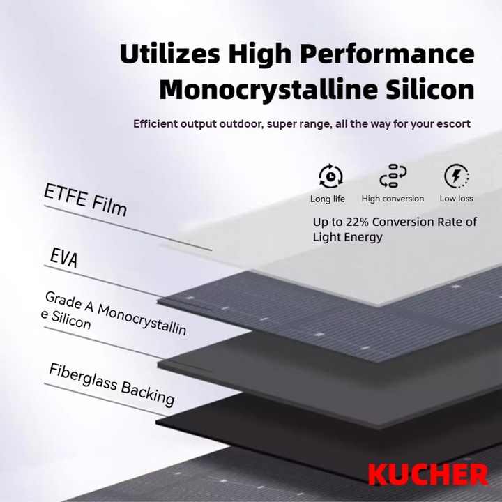 KUCHER 40W ETFE Monocrystalline Foldable Solar Panel 22% Efficient for ...