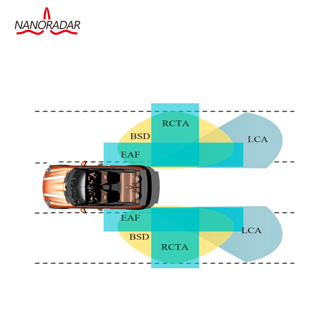 Nanoradar CAR28F 24ghz Mmwave Automotive Radar for Safety