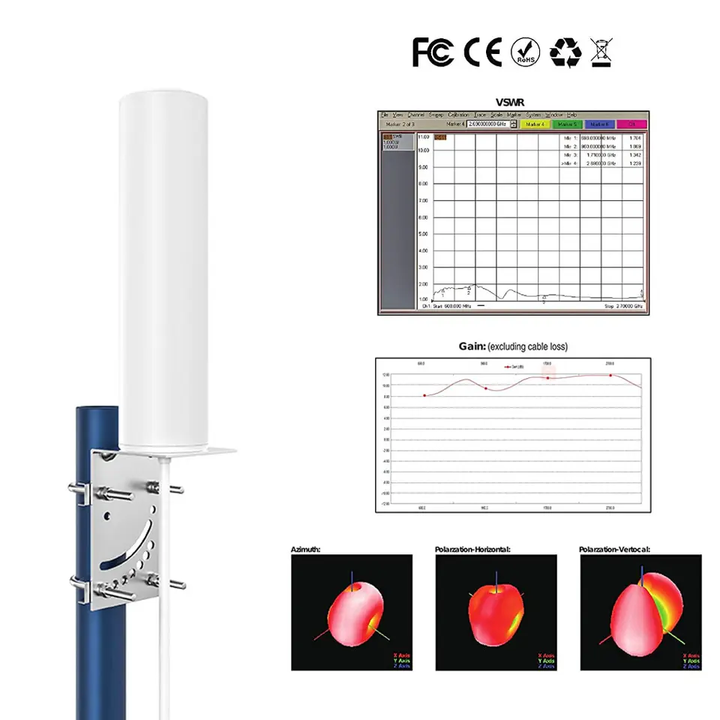 Remote Outdoor External Wireless Purchase of Routers, Mimo LTE Mobile ...