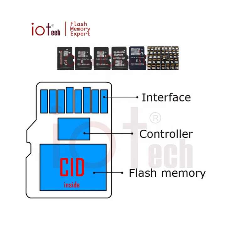 iotech Navi Newest 2024 MIB2 AS V19 32GB 236DN 5L0051236DN Navigation ...