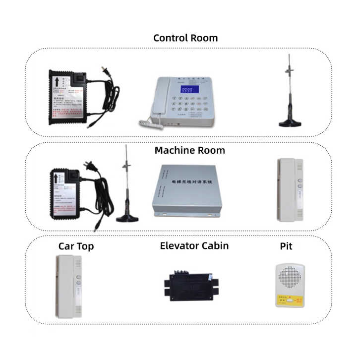 Elevator Five-Party Intercom System, Emergency Communication Device ...