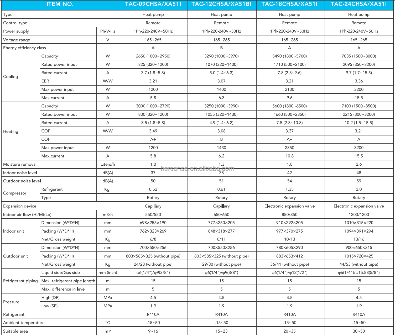 How to Choose Split Air Conditioners Buy Now: Ultimate Buying Guide