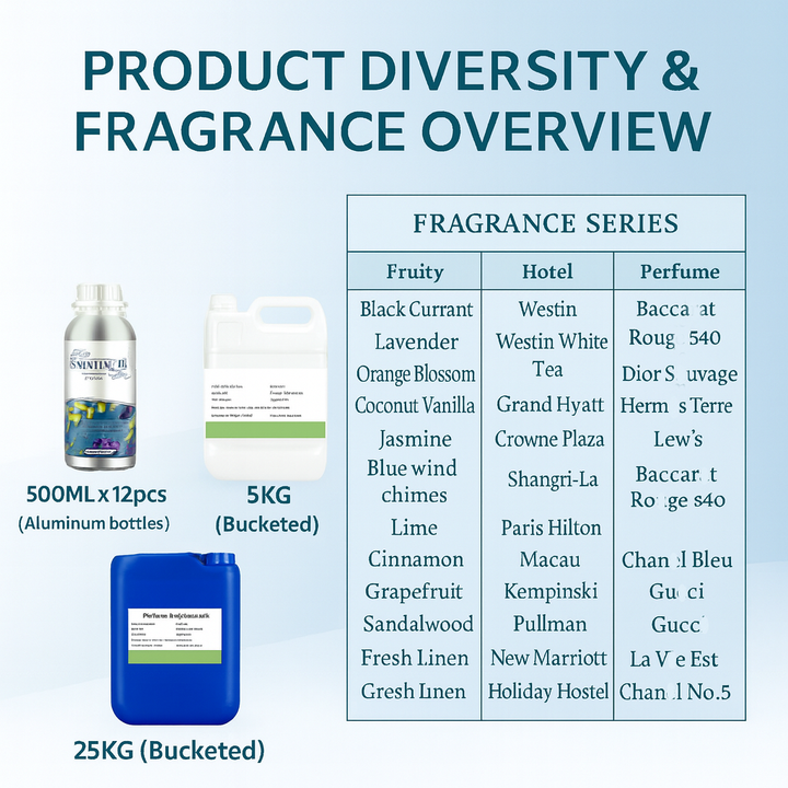 Original Factory OEM Long Lasting Perfume Oil Private Label Inspired ...