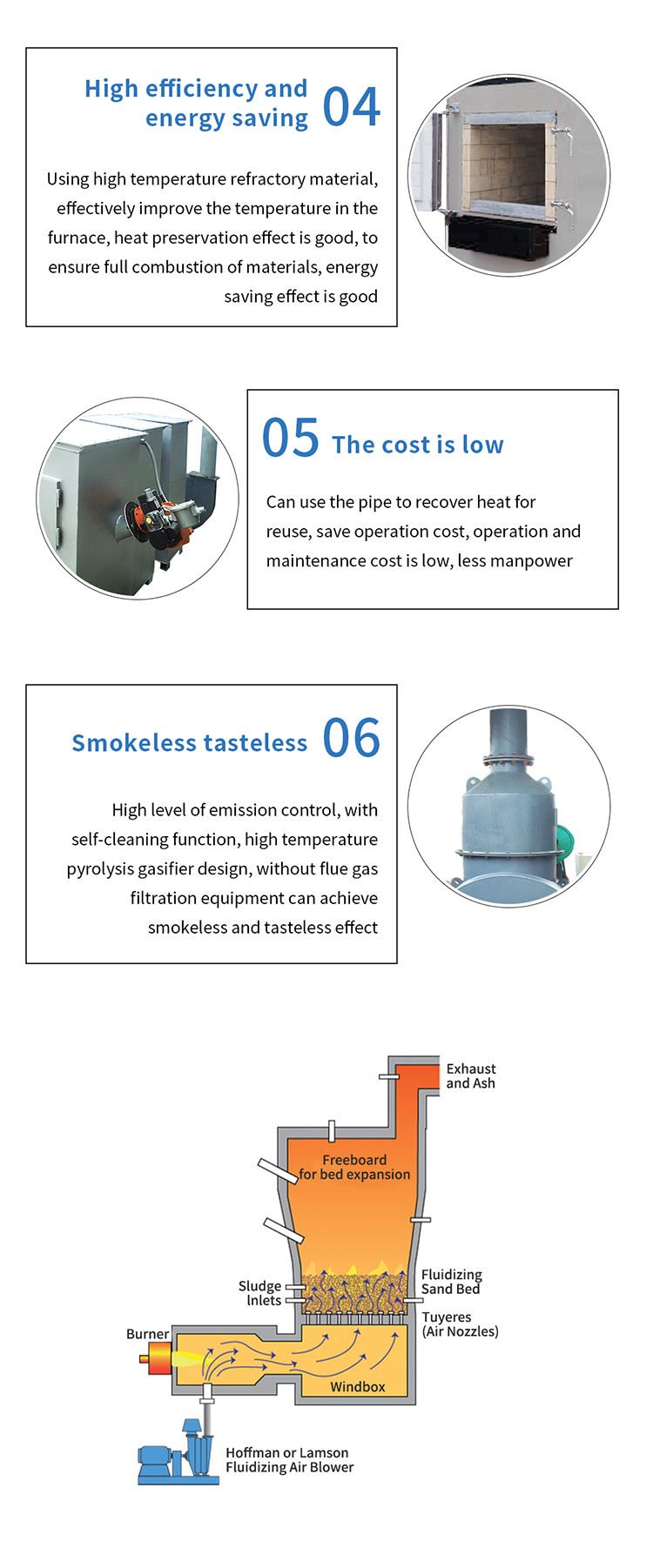 Sludge waste incinerator boiler pollution control smokeless medical ...