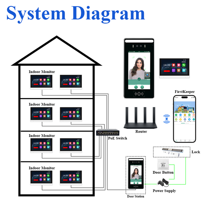 Thinmoo Biometric AI Face Recognition Time Attendance