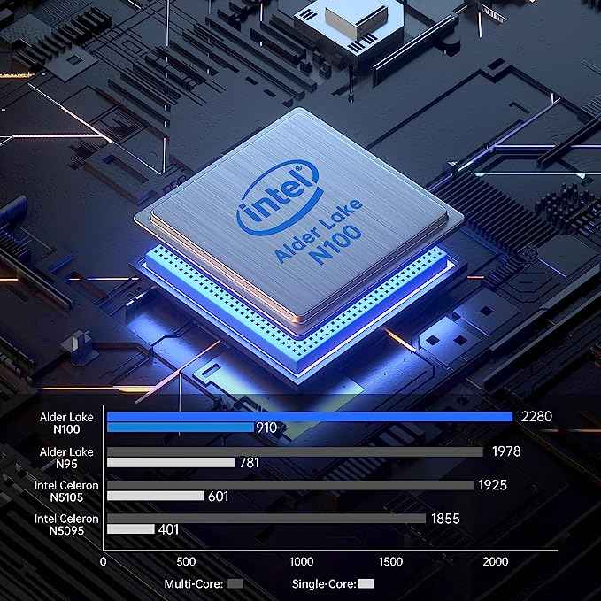 CYX Mini PC with Intel Alder Lake N100 - 16GB RAM, 512GB SSD