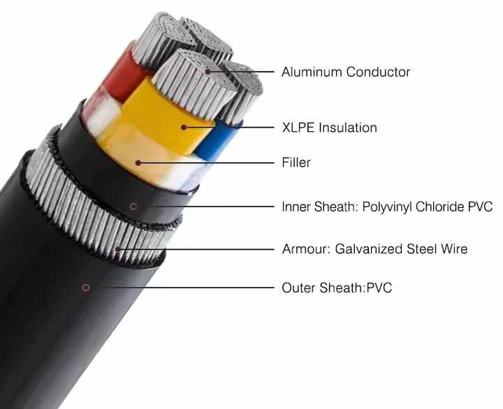 XLPE SWA PVC Aluminium Power Cables - 4 Core Armoured