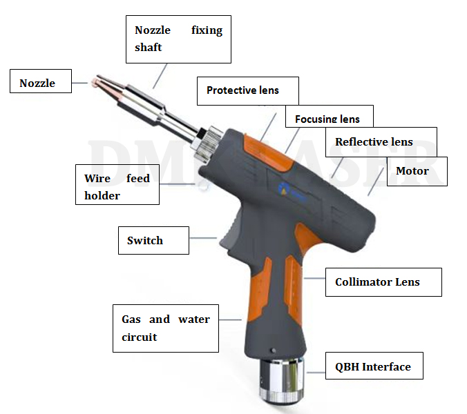 Nhà Máy Cung Cấp Súng Hàn Laser Sợi Sup Đầu Hàn Cho Máy Hàn Máy Hàn ...