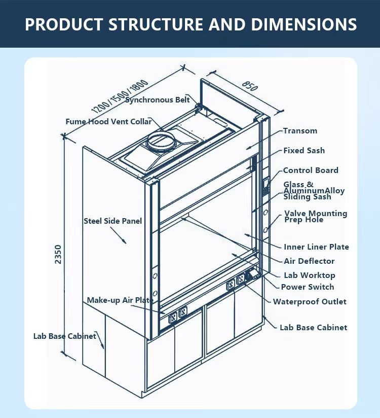 UKEN High Quality Duct-type Fume Hood Acid Alkali Resistant Rustproof ...