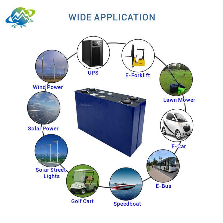 RWT New Lithium Ion Batteries - Reliable Power Solutions