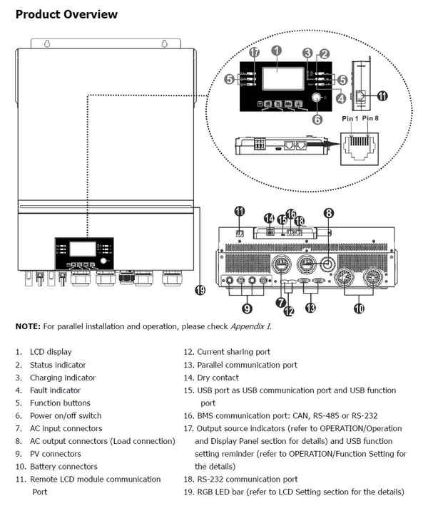 11kva Offgrid Inverters with MPPT - Efficient Solar Solutions