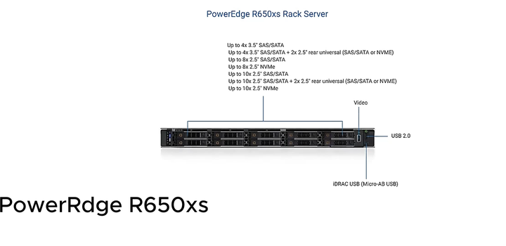 Made in China 1U Rack Server Rack R650xs 4309Y 16G*2 2.4T SAS*2 H355 ...