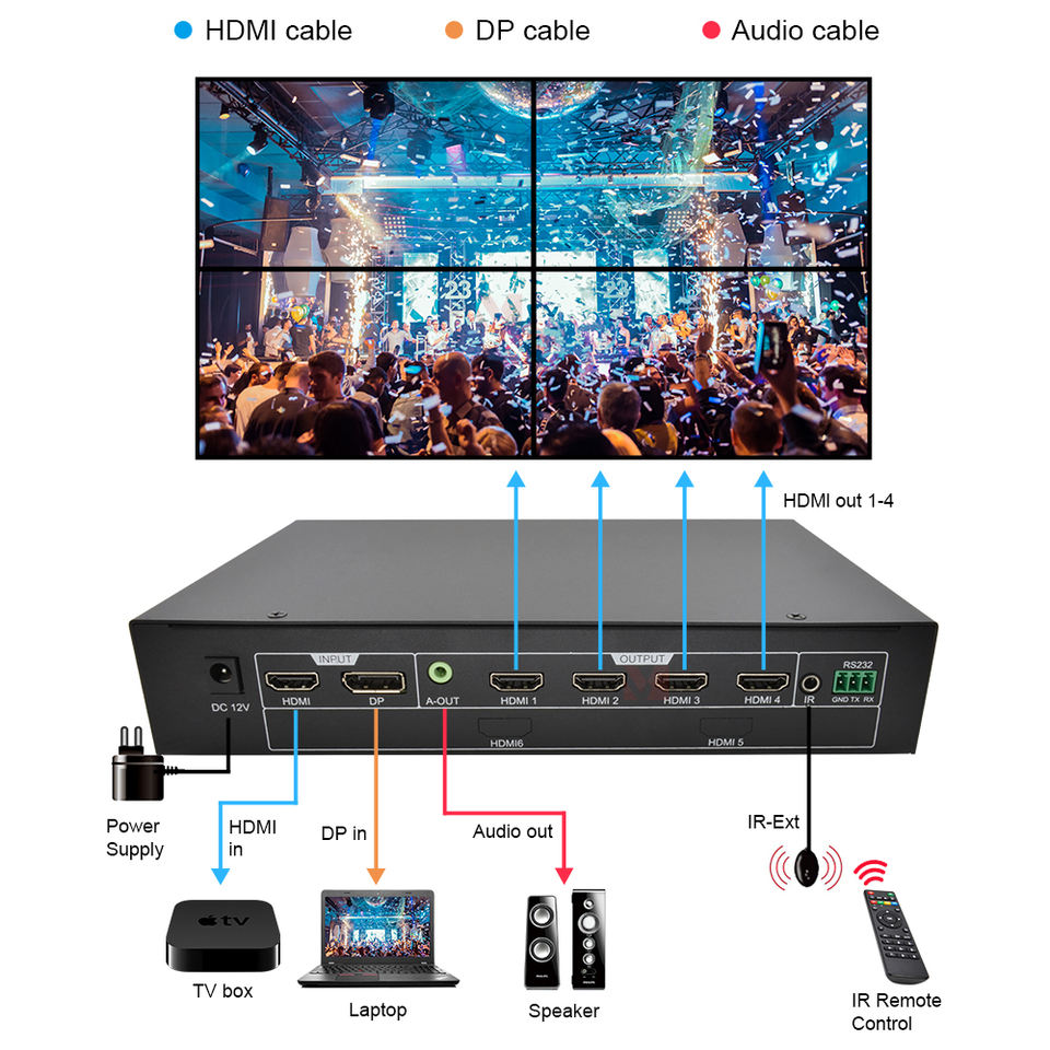 LINK-MI 2x2 Video Wall Controller - 4K HDMI & DP Inputs