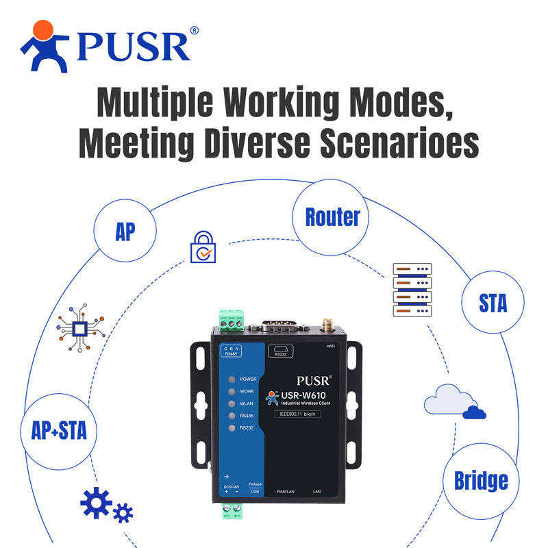 PUSR Serial RS485 RS232 to Wifi Converter - Modbus RTU to TCP