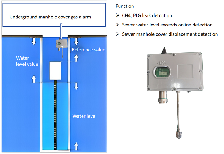 Underground Manhole Cover Alarm System DS-JXT-G Metal Laser Sensor DC 3 ...