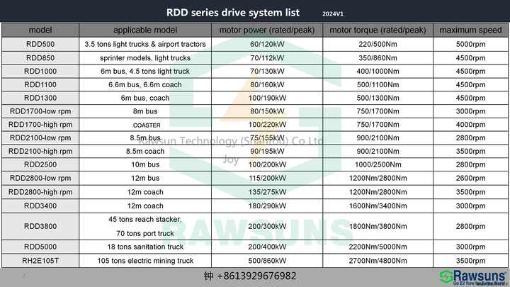 Rawsuns 400kw AC Motor - Efficient Power for 18T Trucks
