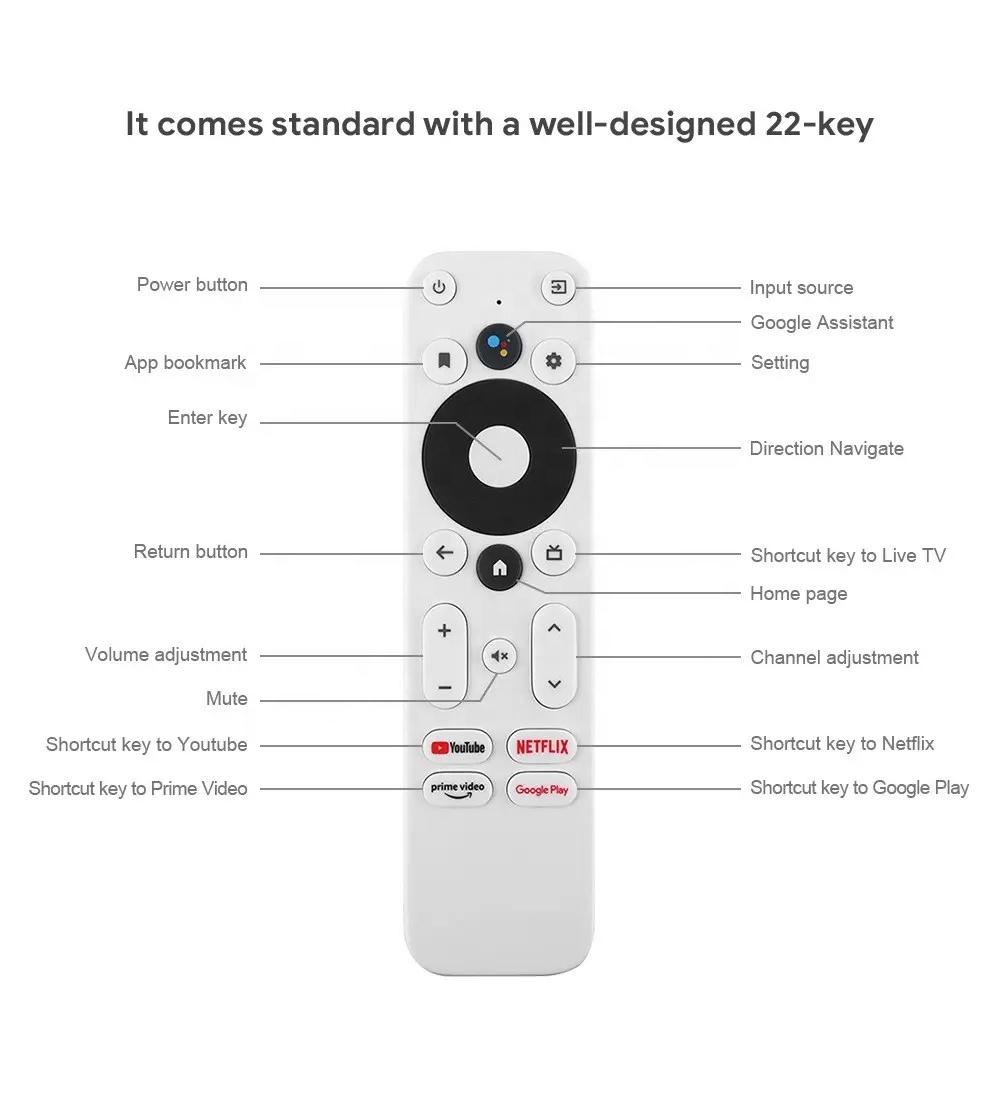 How to Choose the Best Remote for ONN Box: A Complete Buying Guide