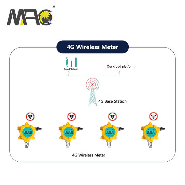 NB-IOT GPRS 4G Lora Explosion Proof Battery Powered Wireless Pressure Transmitter Sensor ...
